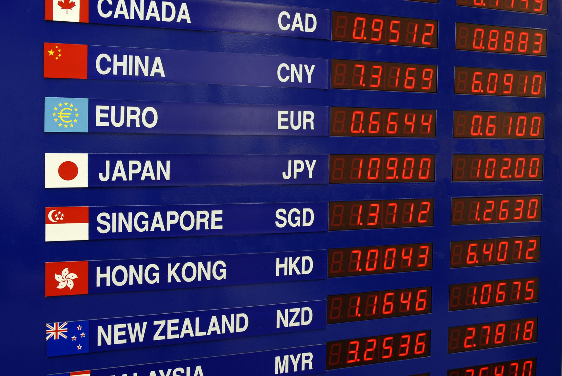 What Moves the Foreign Exchange Market?