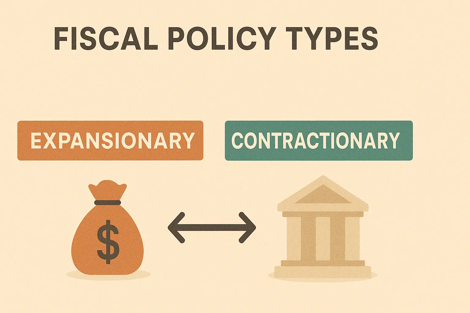 What are Fiscal Policy Types, Tools, and Effects? | Finansified